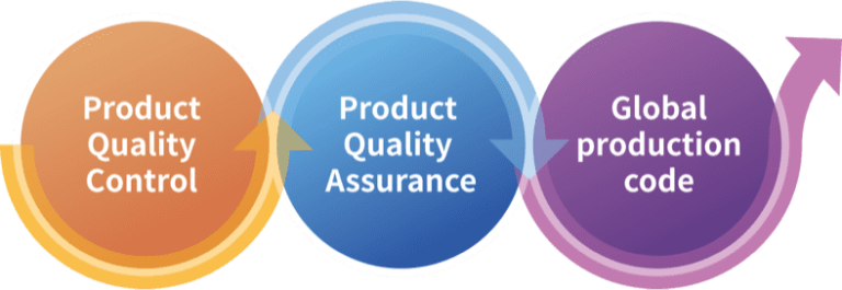 Competitive Advantage - Shinih